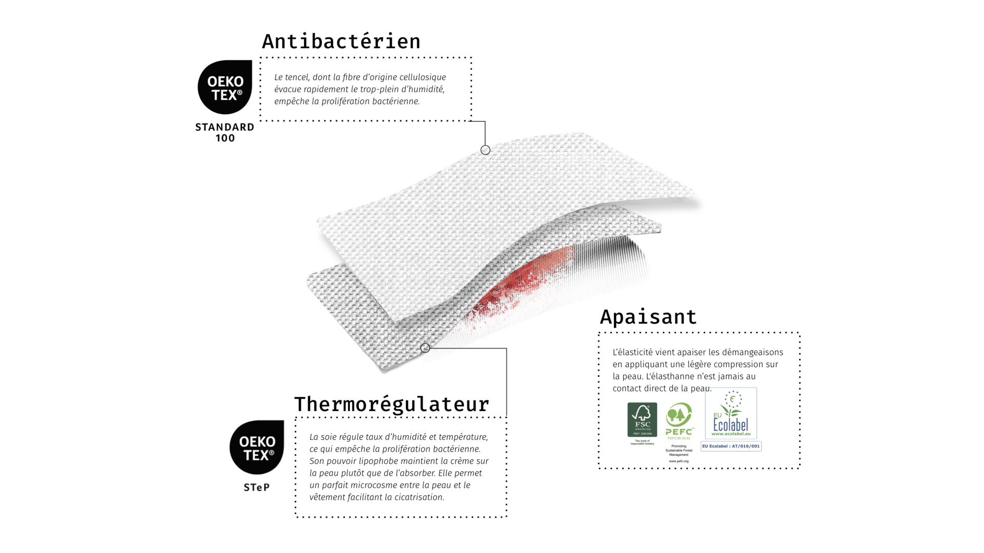 Guide des tailles – Bien choisir sa protection textile | deuxième peau®